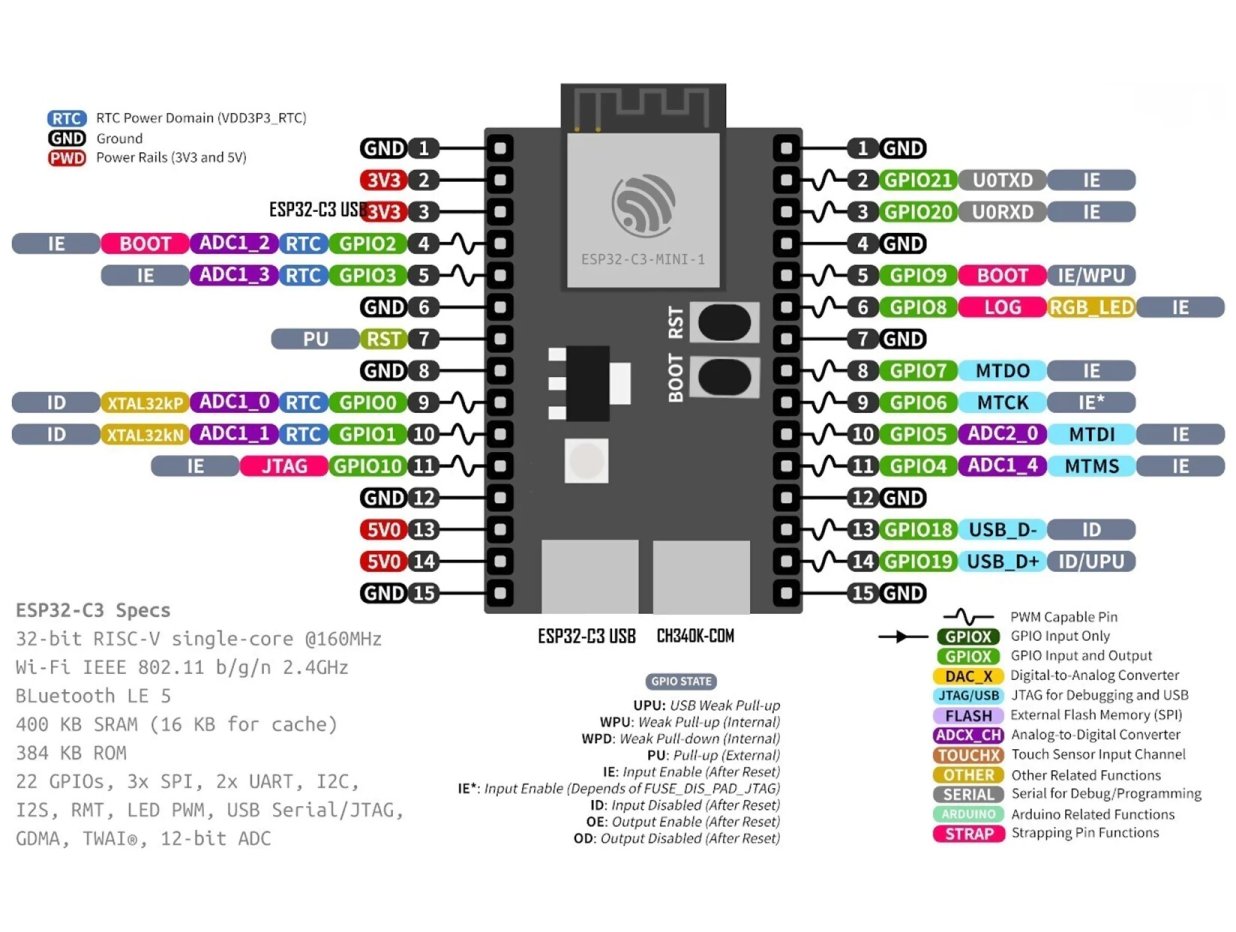 GitHub - TT2TER/MayNotEvilAppleJuice-YD-ESP32-C3-M: Spam Apple Proximity Messages via an ESP32
